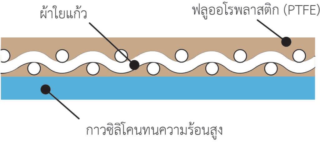AGF-100T – ฟลูออโรพลาสติก จูโค เคมิคัล อินดัสตรีส์ ลิมิเต็ด