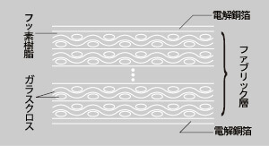 CGP-500A –Chukoh Chemical Industries, Ltd.