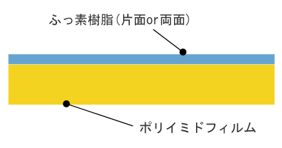 FPI-シリーズ – ふっ素樹脂など高機能樹脂製品の中興化成工業