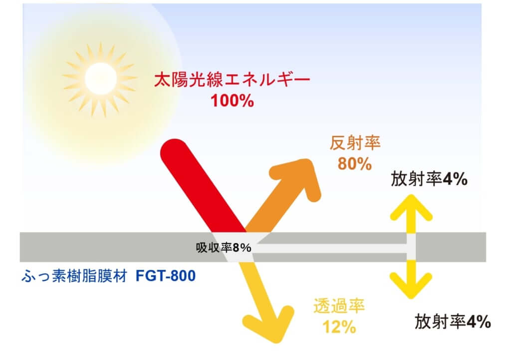 FGT Series –Chukoh Chemical Industries, Ltd.