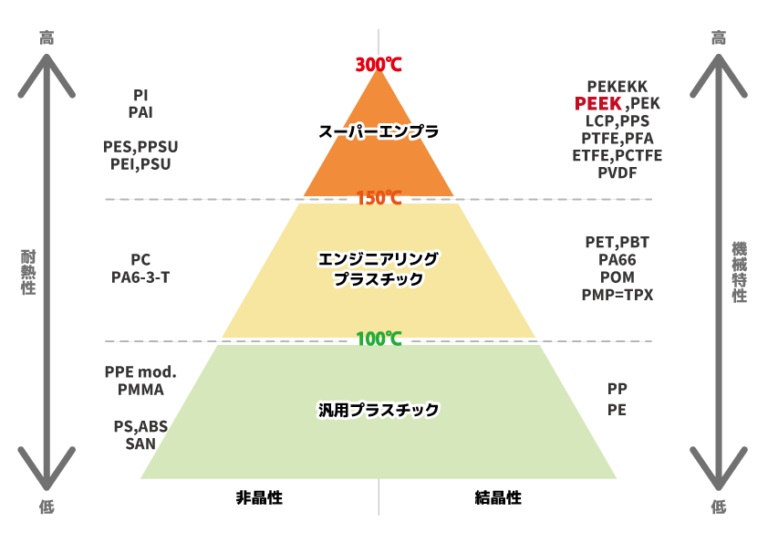 What is PEEK? Explaining its characteristics, advantages and ...